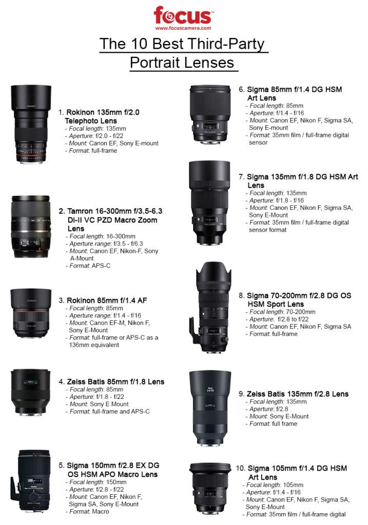10 BEST Third Party Portrait Lenses (Most to Least $$$) - Sample Photos