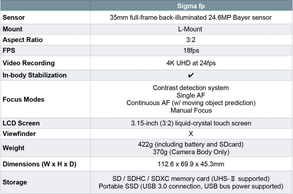 Sigma fp Camera Price, Photos & Release Info - Focus Camera
