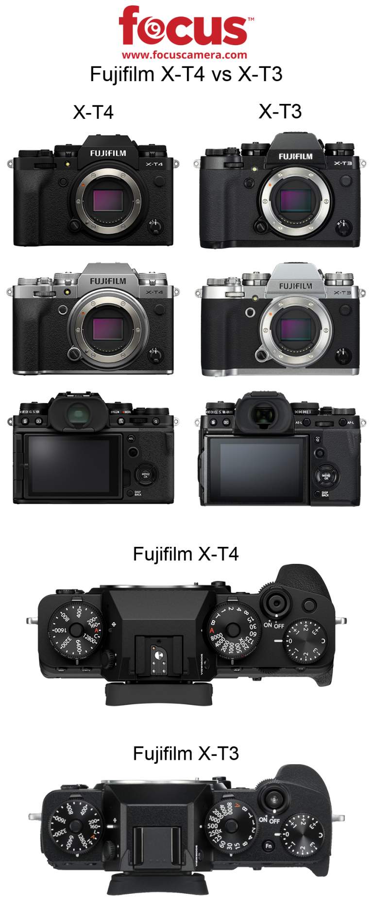 Fujifilm X-T4 vs X-T3 | Full Comparison | Specs, Features, Photos
